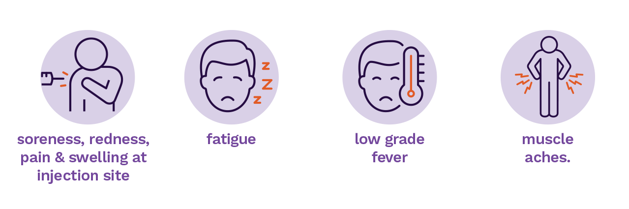 Influenza (flu) | Vaccine Hub